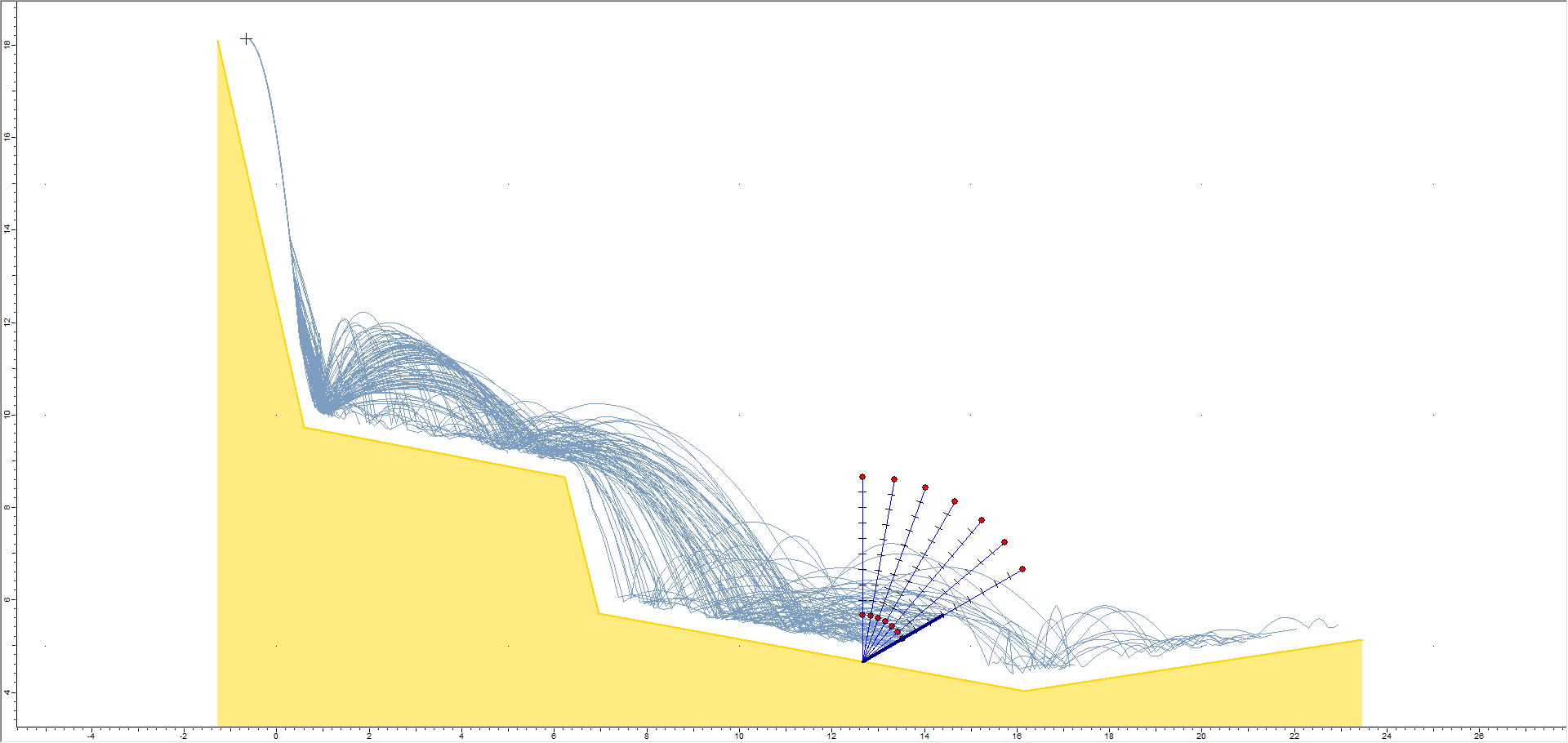 RocFall2 Tutorials | 7 - Barrier Sensitivity Analysis